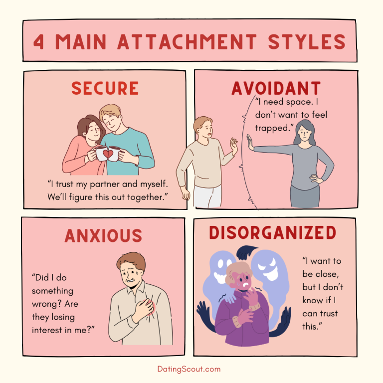 What’s Your Attachment Style? Take Our Quiz & Explore All 4 Types ...