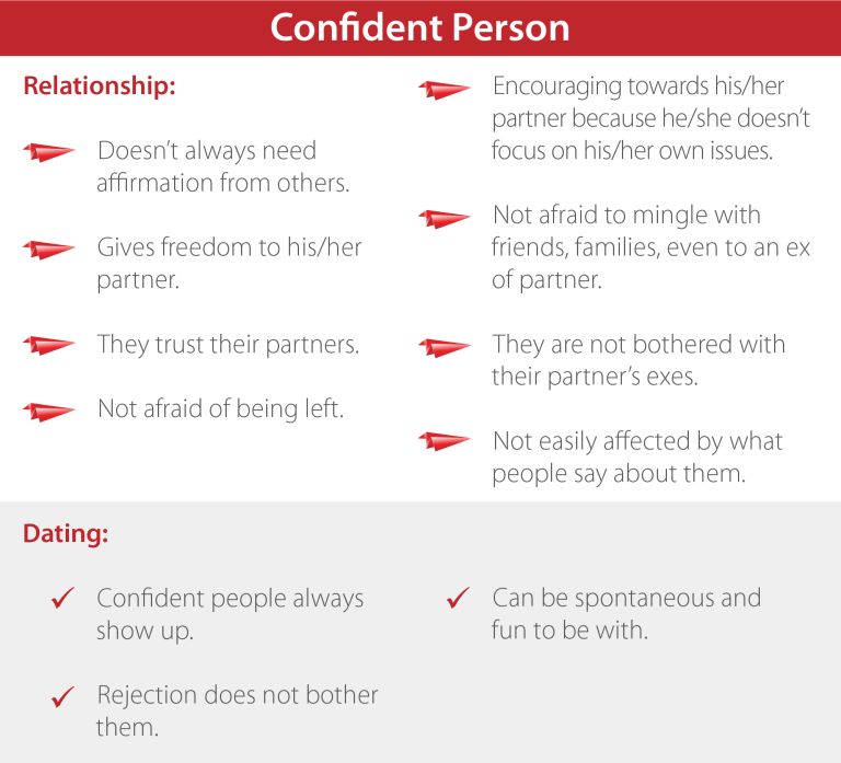 How to Build Your Self-Esteem: Keys to being Confident - DatingScout