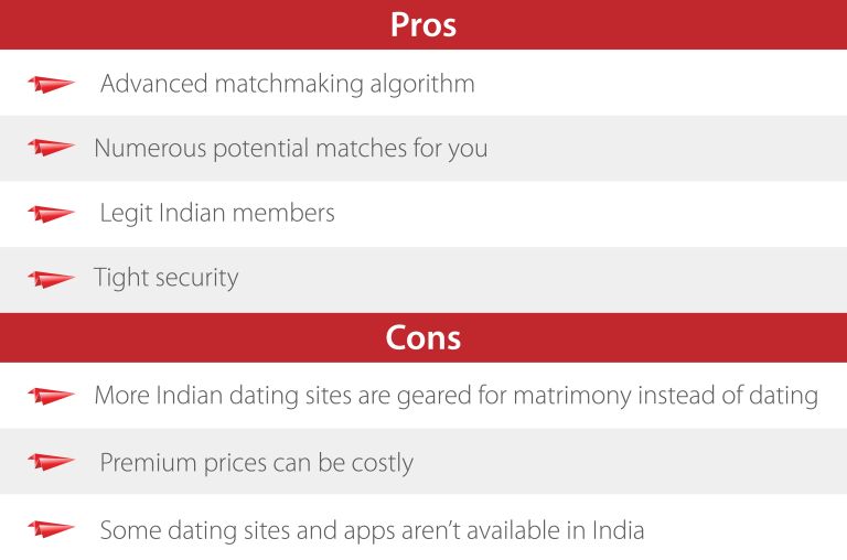 Indian Dating Sites 2025 - The Best Indian Dating Sites for You ...