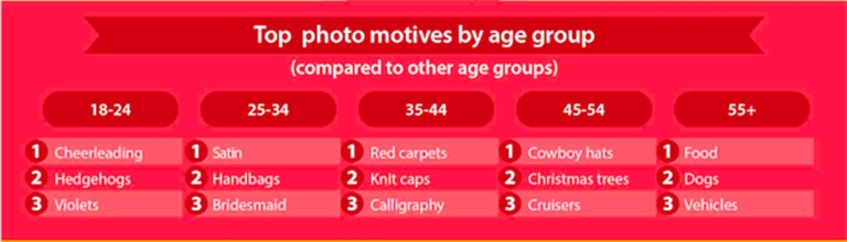 Online Dating Study 2022: How Singles Present Themselves Online ...