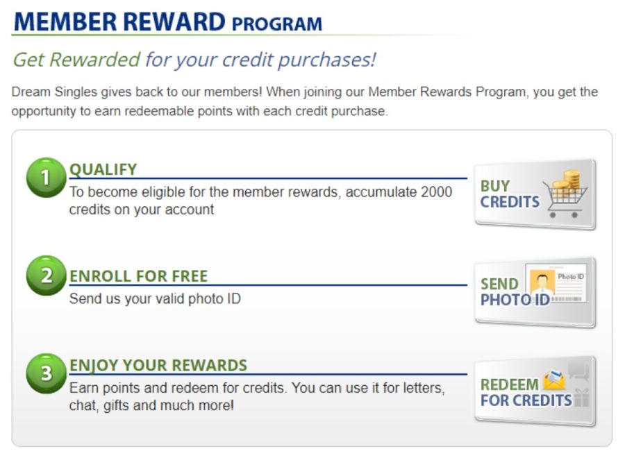 Dream Singles Review December 2025: Scam or Real Dates? - DatingScout